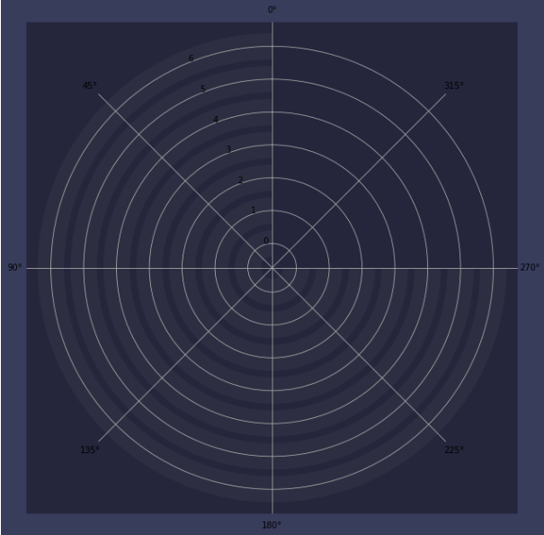 Create Eye-Catching Radial Bar Charts With Matplotlib