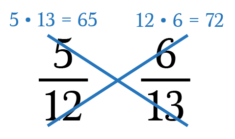 Guide To Fractions in 10 Simple Facts – Math Memoirs – Medium