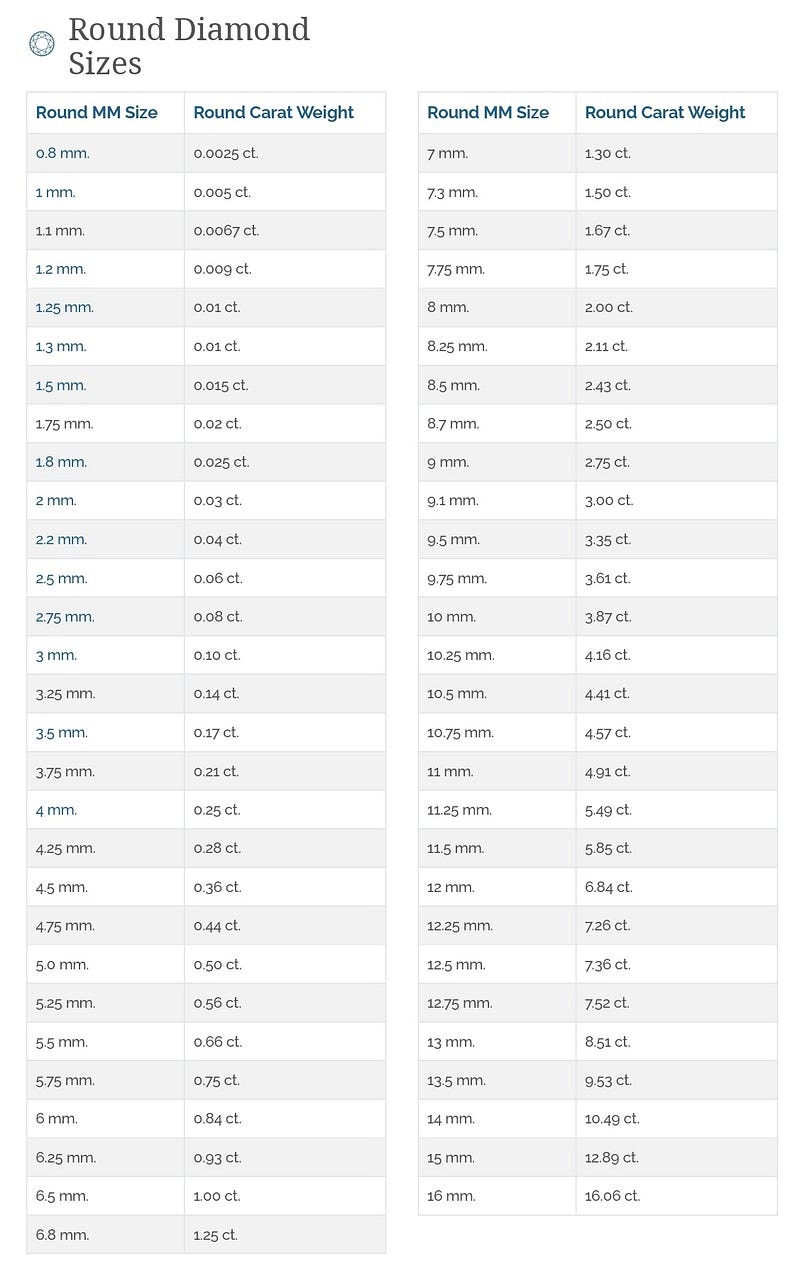 Diamond Size Chart – Rakesh Gupta