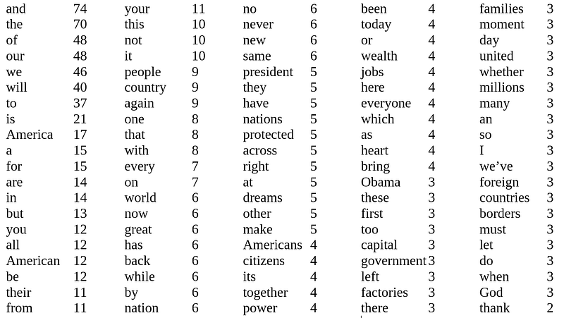 What Trump’s Words Reveal: A Lexical (Word) Analysis of President Trump ...