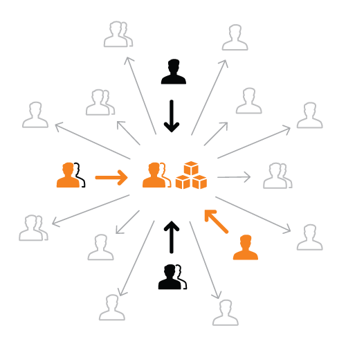 Team Models for Scaling a Design System – EightShapes – Medium