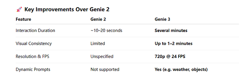 Genie 3: A New Frontier for World Models - Girff Substack