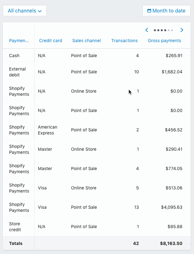 Lessons from building mobile-friendly, accessible data tables