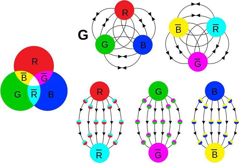 Why Are There Only 8 Gluons? - Big Think