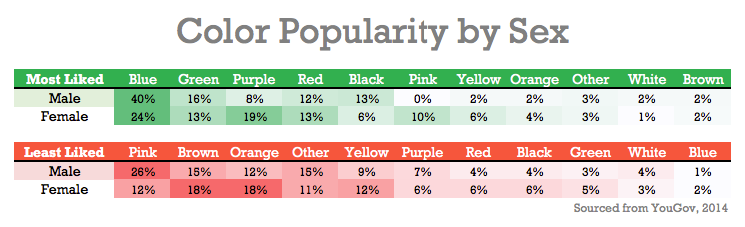 Why most people’s favorite color is blue – the peruser – Medium