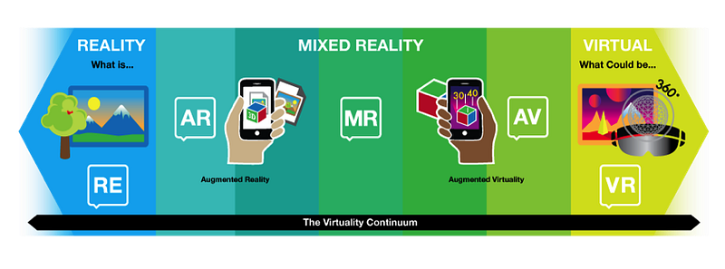 What is a Map of Reality? – A Pattern Emerges – Medium