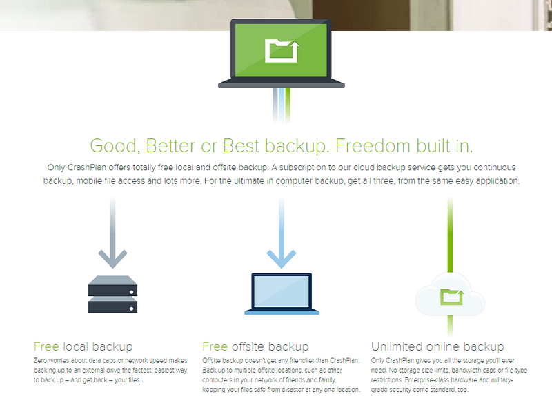 From a Paid User, Why I Stop Using Crashplan – Medium