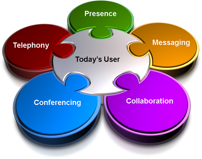 4 leading Trends to witness in 2016 in Unified Communication 4 leading Trends to witness in 2016 in Unified Communication