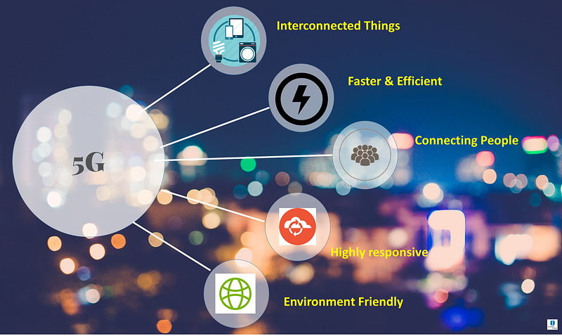 5G — Faster than the Fast – UnfoldLabs – Medium