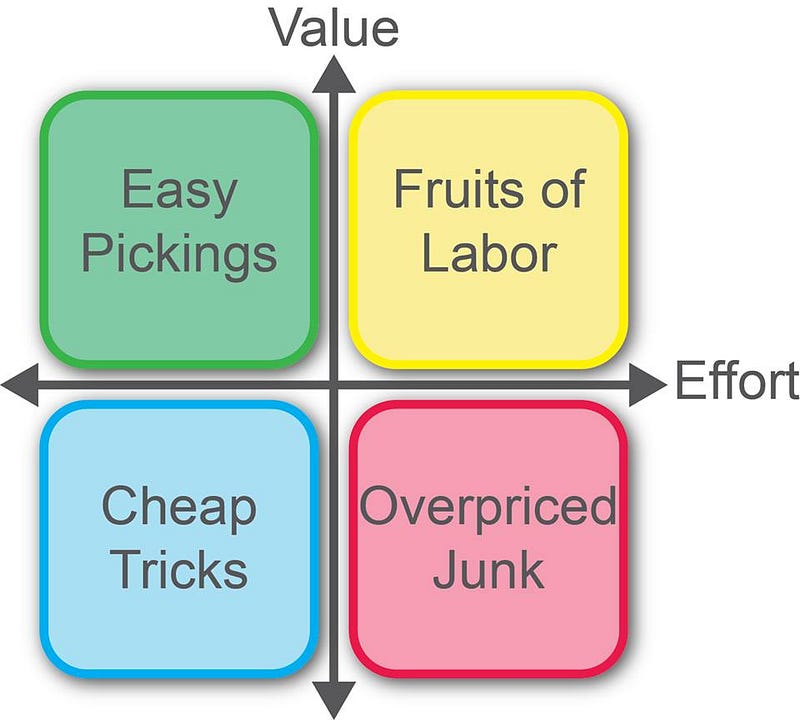 Easy vs Hard – Pramath Malik – Medium