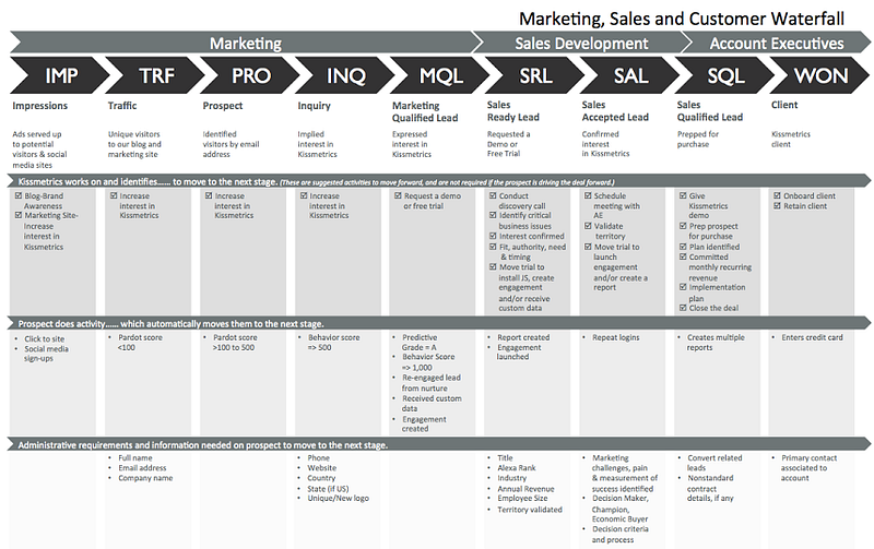 Redefining the Sales Process as the Entire Client Experience