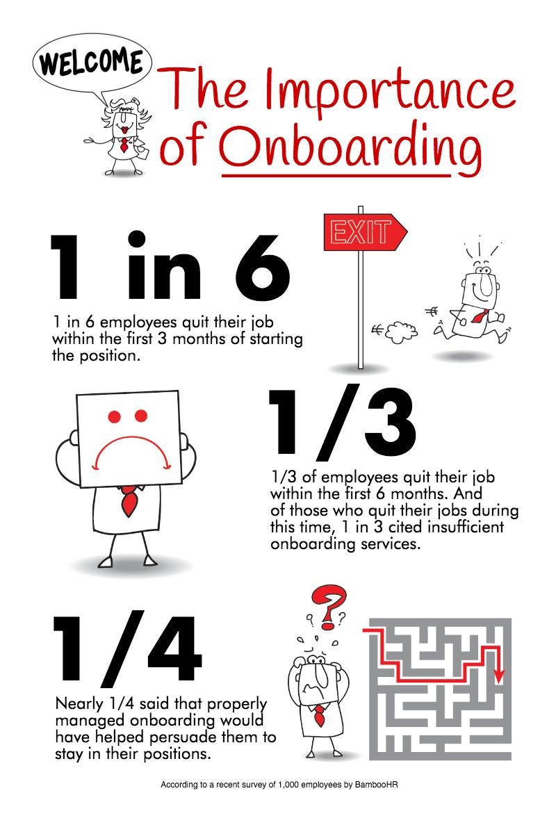 Employee Onboarding — Done Right – The Art of Sales