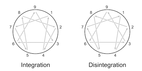 How To Change Your Life Using The Enneagram — Part 2: Discover Your Type