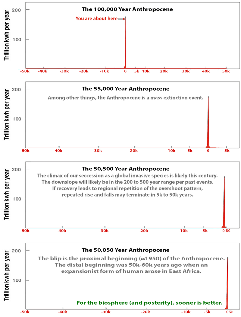 The Anthropocene - by Eric Lee - H.narrator’s Substack