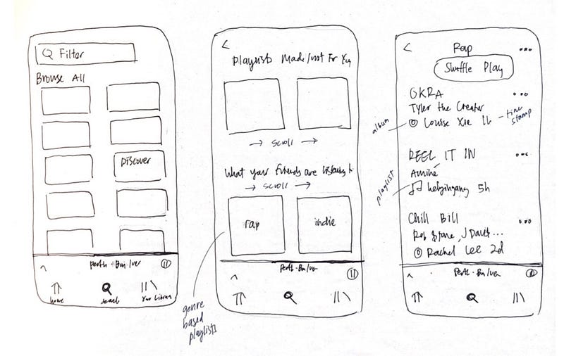 Spotify Mobile Case Study: Integrating Friend Activity