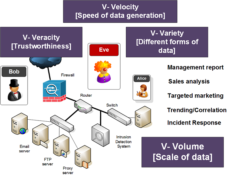 For The Love of Big Data, Threat Schema and Directed Graphs in ...
