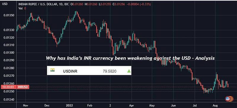 Why has India's INR currency been weakening against the USD - Analysis