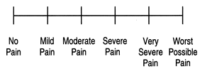 On a scale from 1–10, how would you rate your pain?