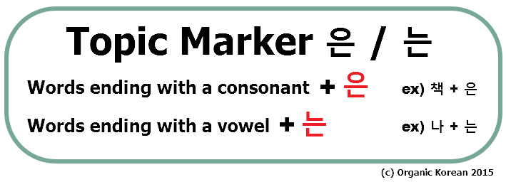 [Basic] Topic Marker 은[eun]/는[neun] vs. Subject Marker 이[i]/가[ga]