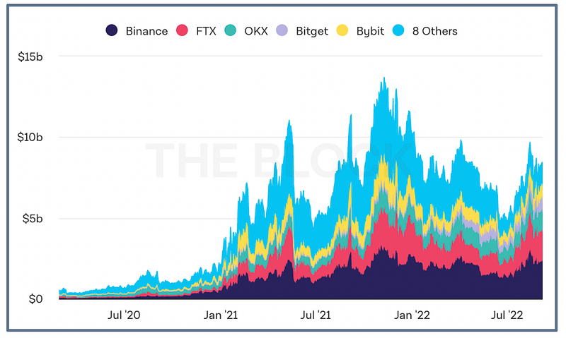 Cryptocurrency Market Overview