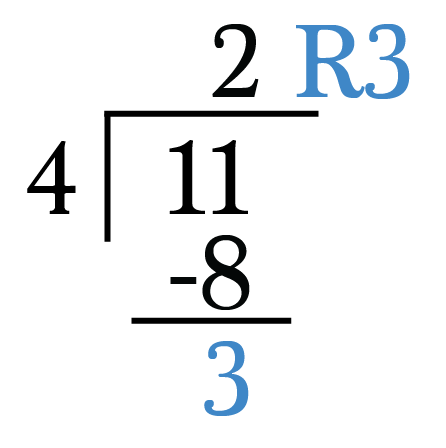 Intro to Modular Arithmetic – Math Memoirs – Medium