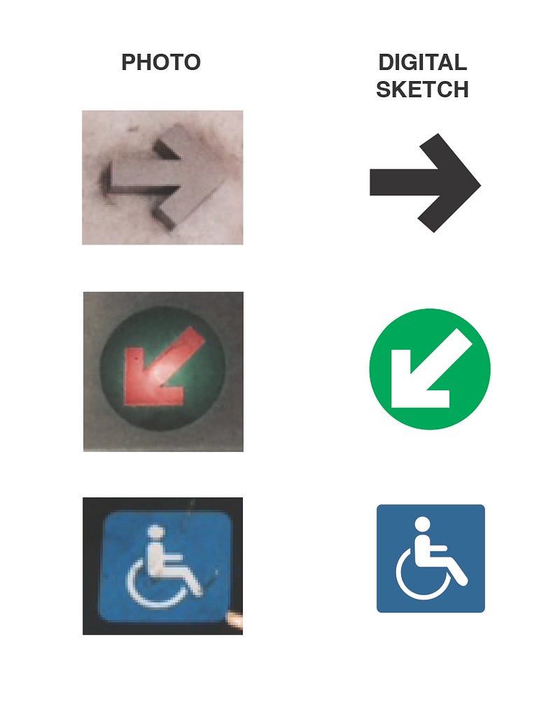 Iconography of The NYC Subway System – Design + Sketch – Medium