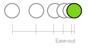 Animation Principles in UI Design: Understanding Easing