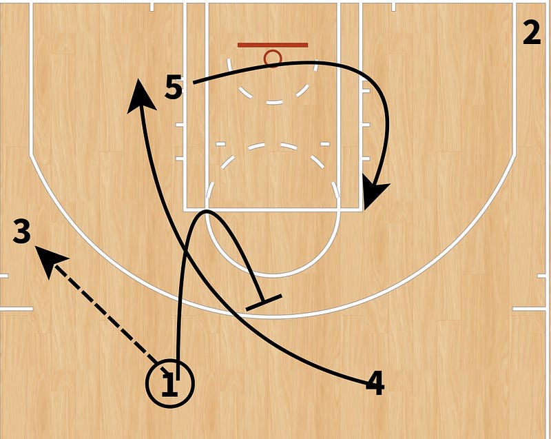 Portland Trailblazers: Flow Offense – K.J. Smith – Medium