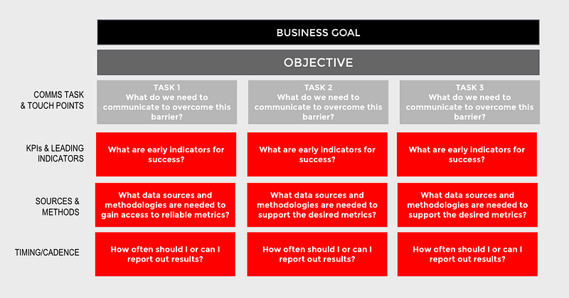 5 Traits of a Great Comms Planner – Comms Planning – Medium