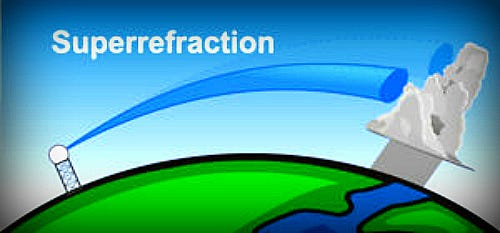 Radar Beams, Refraction, Inversions, and Ground Clutter