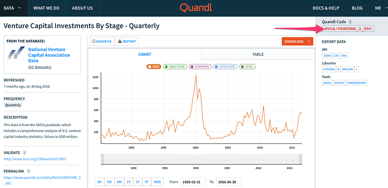 Data Wrangling, Visualization, & Machine Learning for Financial Data ...