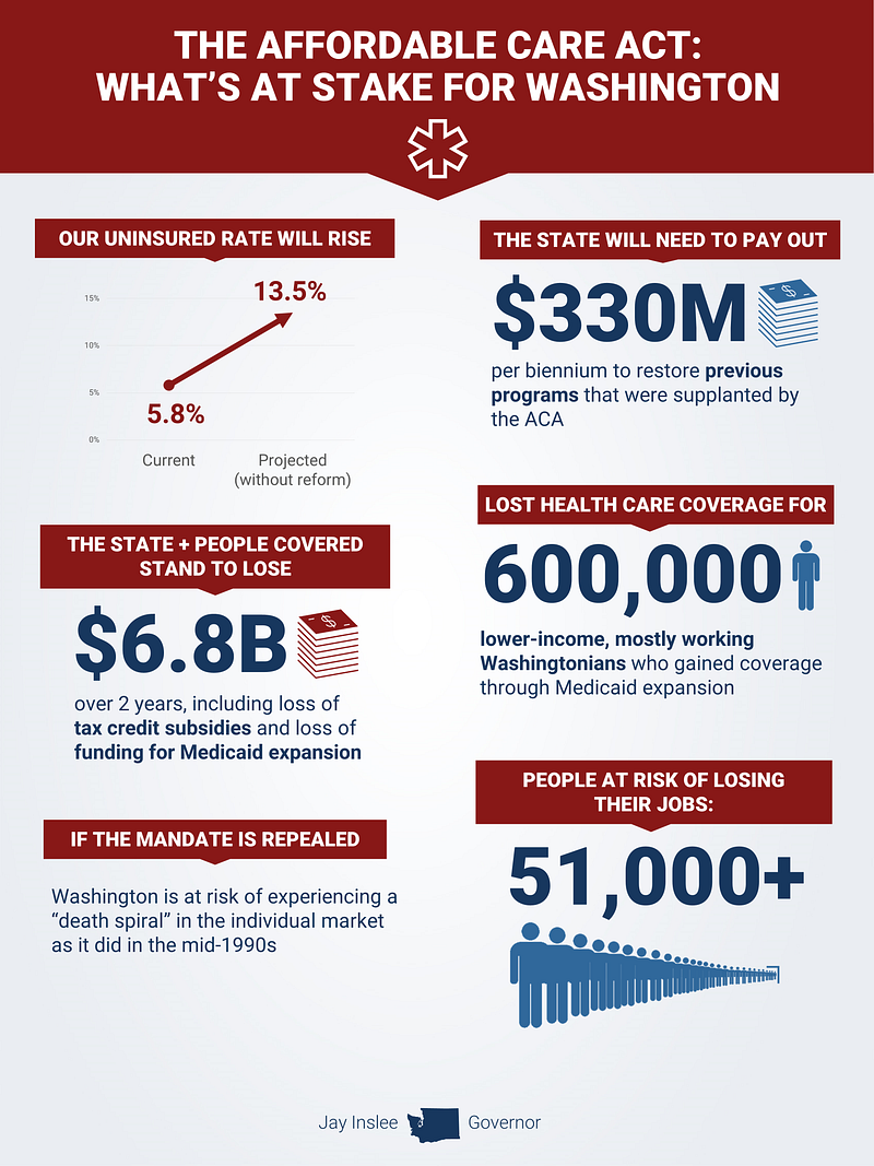 “My life depends on having insurance.” – Washington State Governor’s ...