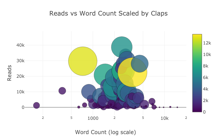 What Is Data Visualization In Python