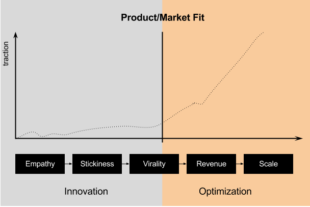 The Culture Clash of Innovation – Enterprise Innovation – Medium