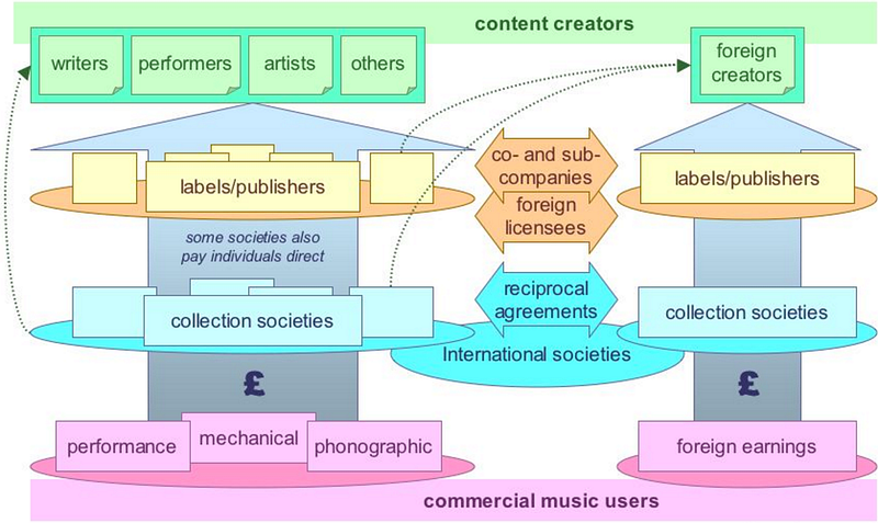 Are donations becoming a viable part of artists’ business models?