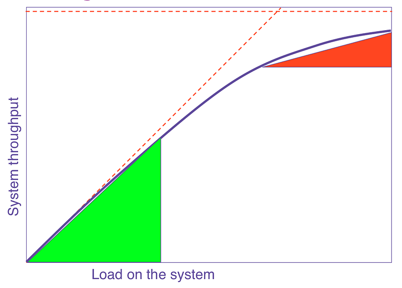How to Manage Scale, and Operate in Scaling Organizations