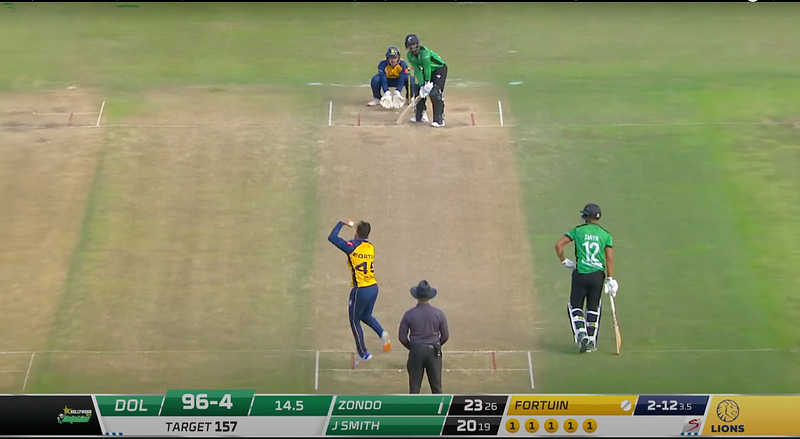 Scoring the PSL Scorecard: a design tour of cricket scorecards around ...
