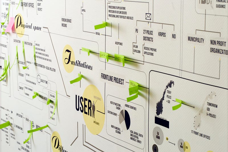 What’s Service Design? And Why Does it Matter? – uxdesign.cc