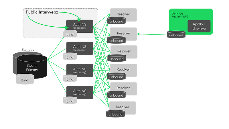Tech Stack Roundup #2: March 2017 – StackShare – Medium