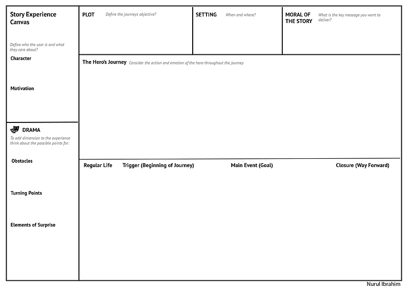 Narrative Canvas for Story-based Experience Prototype