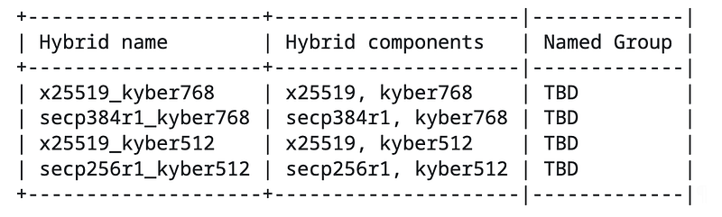 Should You Go Hybrid With Key Exchanges?