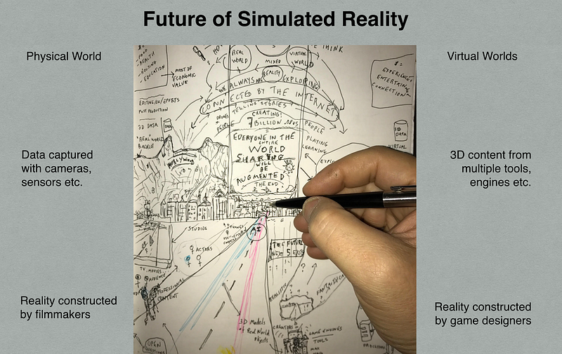 What is a Map of Reality? – A Pattern Emerges – Medium