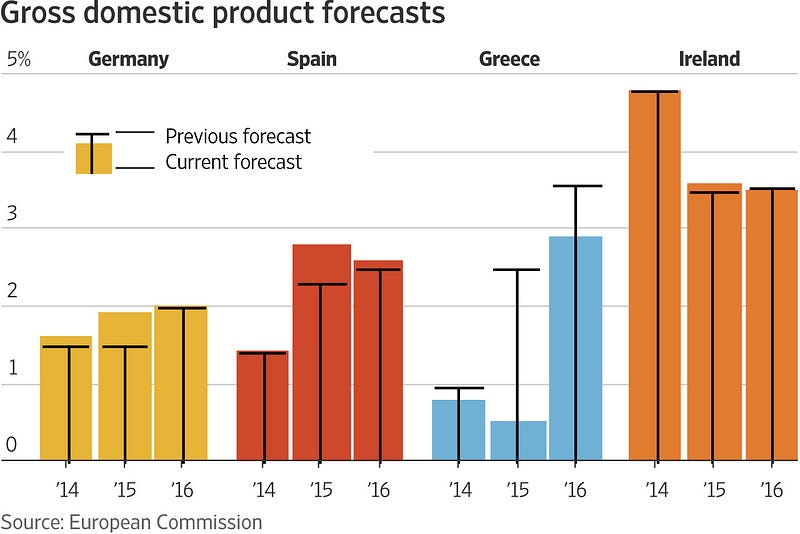 The Story of the Greek Debt Crisis in 20 charts – NAV Blog – Medium