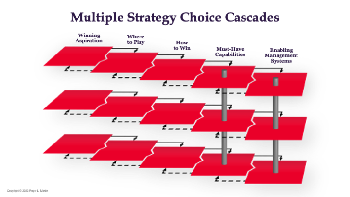 Strategy is Singular - Roger L. Martin