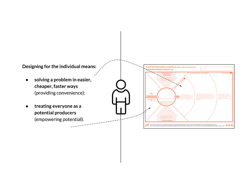 The 3 Social Layers of Platform Design – Stories of Platform Design