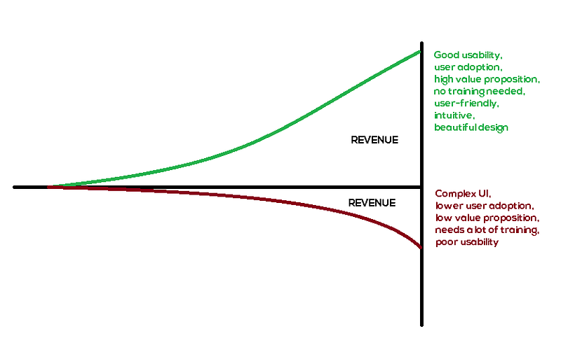 3 ways in which your company can greatly benefit from User Experience ...