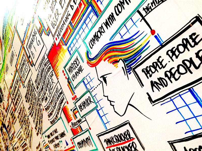 “Art Is A Line Around Your Thoughts” – Just Thinking – Medium