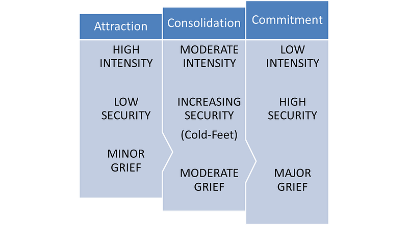 Attachment and Grief – Addiction and Recovery – Medium