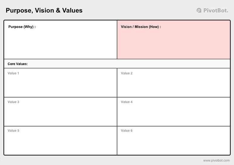 The Purpose, Vision & Values Toolkit – Pivotbot – Medium