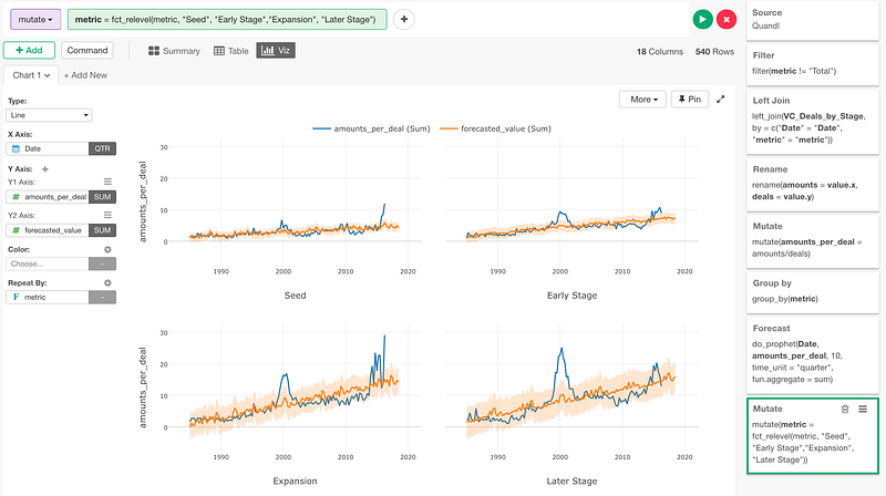 Data Wrangling, Visualization, & Machine Learning for Financial Data ...